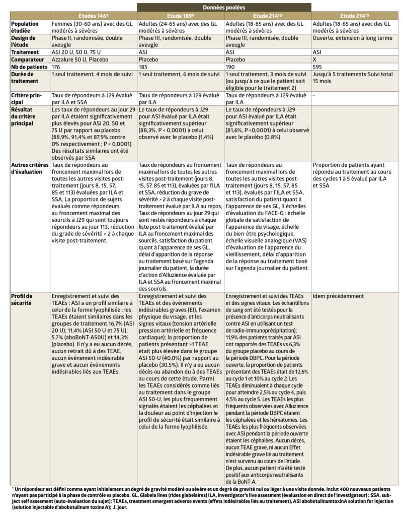 etude_clinique_efficacité_neuromodulateur – Anti Age Magazine